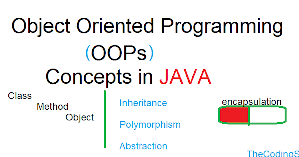 Java Object Oriented Programming Concepts - The Coding Shala