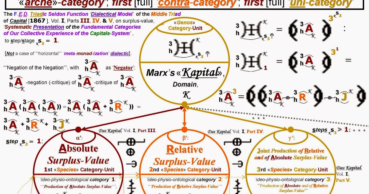 Capitalism's Fatal Flaw, and the Way Forward: The Dialectic of Surplus ...