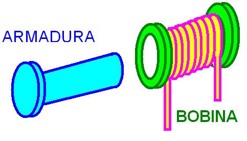 coparoman: Solenoides de electroválvulas distribuidoras