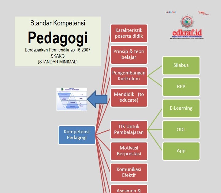 PEDAGOGI