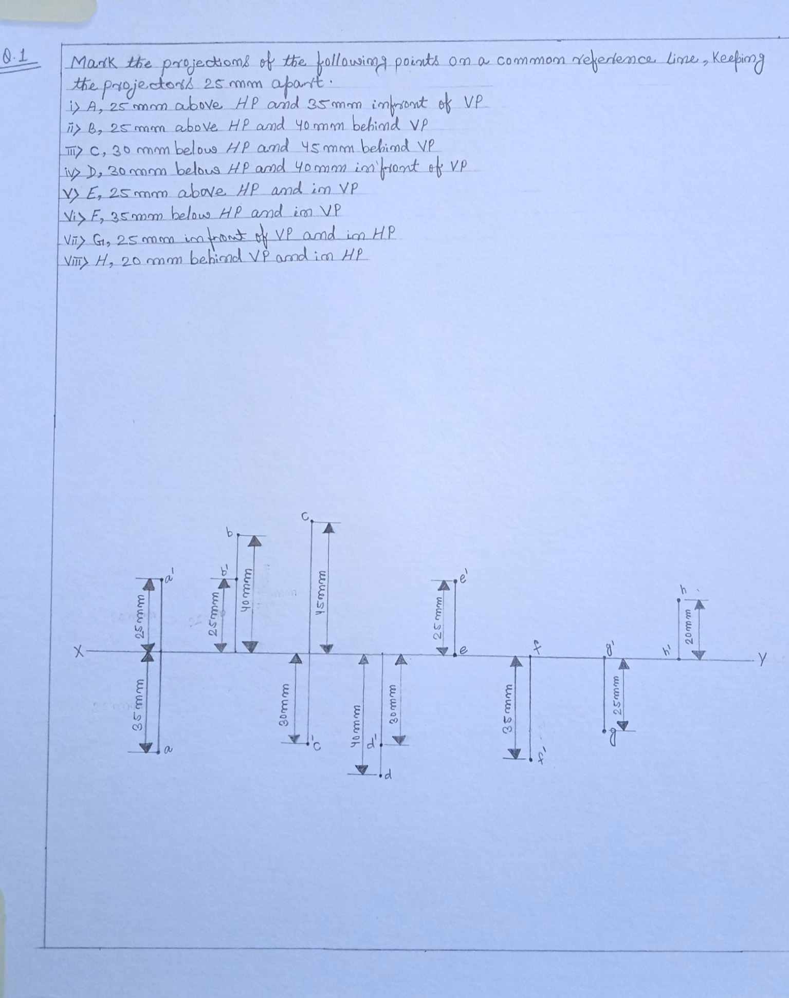 Projections of points in Engineering Drawing