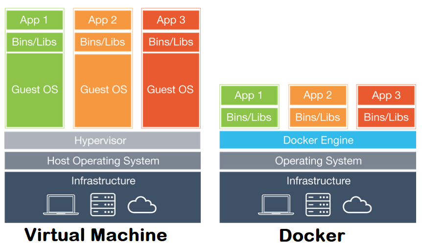 Top 10 Best Docker Video Tutorials Learn Docker Step By Step Topzenith