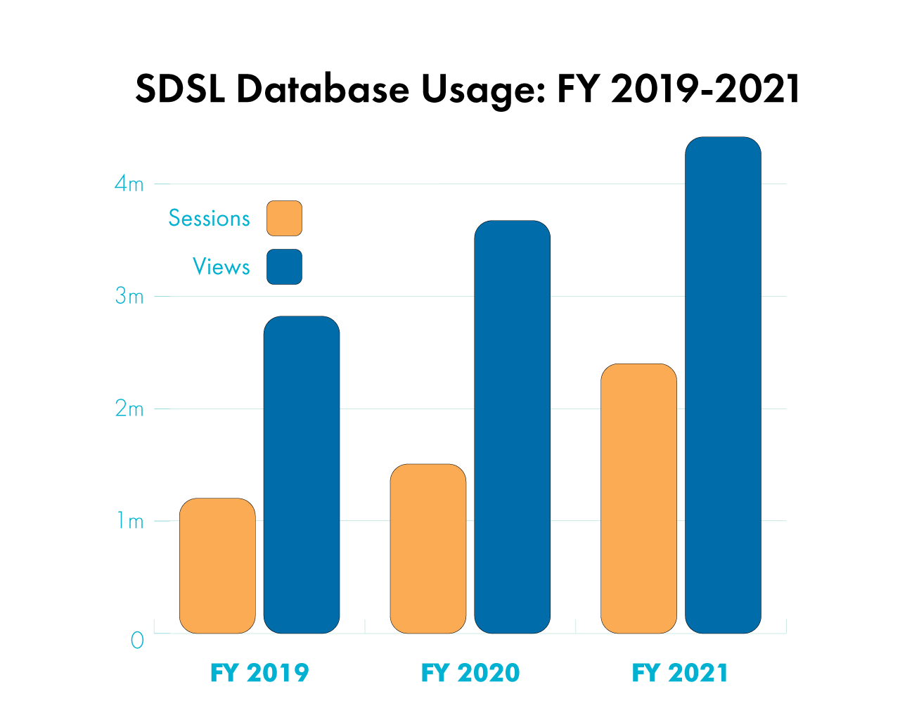 SDSL's Cornerstone Newsletter: Growth in SDSL Electronic Resources ...
