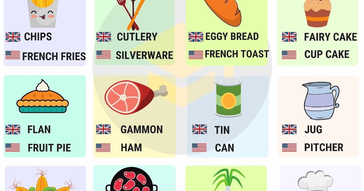 English Course - Grammar: British x American English: Food & Kitchen