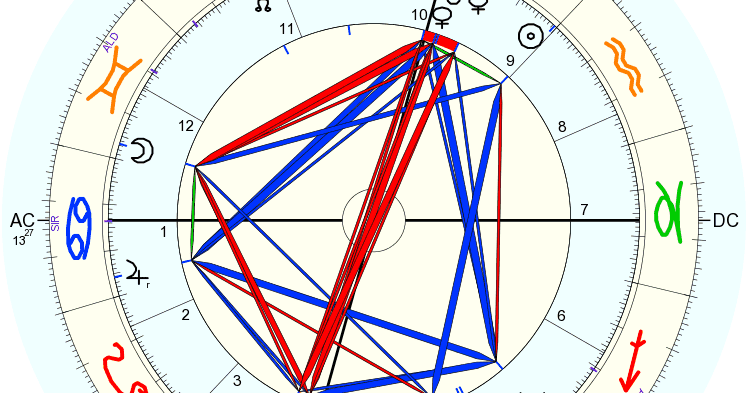 Left Wing Astrology: Connie Leyva