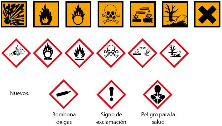 AMIGOS PARA SIEMPRE: PICTOGRAMAS DE SEGURIDAD - IMÁGENES
