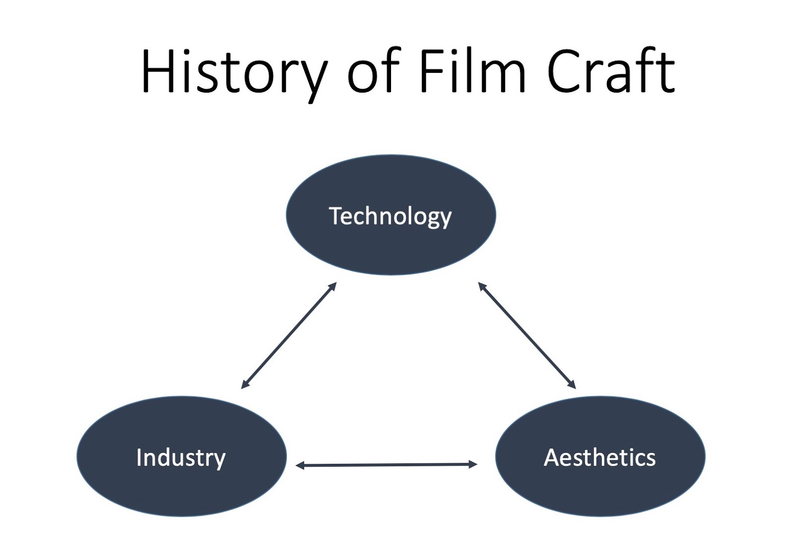 Teaching The History Of Film Craft pt 1 teaching-the-history-of-film-craft-pt-1