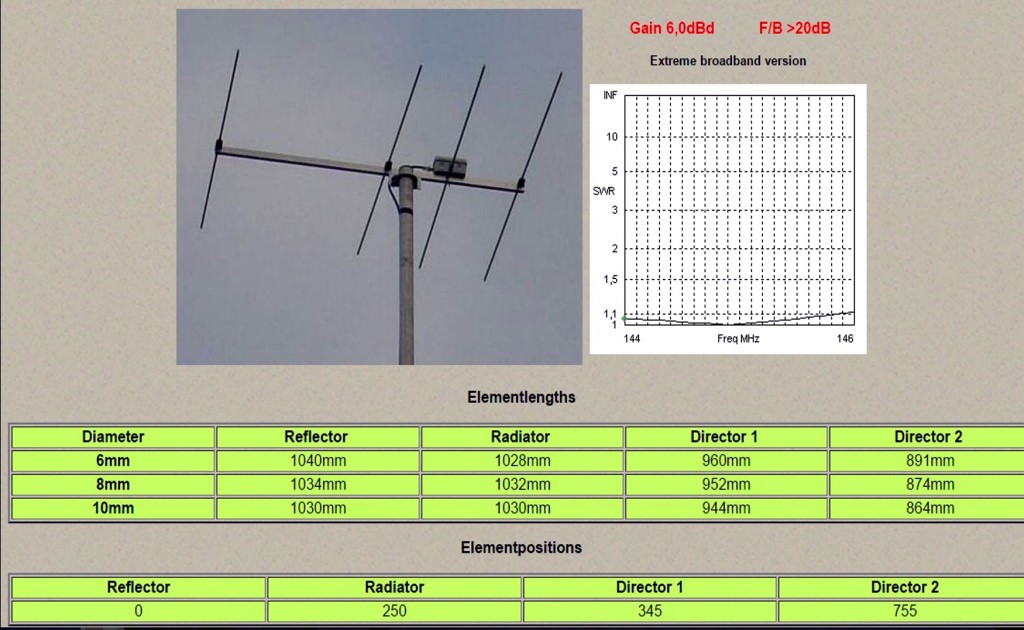 Anton's Funkperlen: Eine 4 Element Yagi nach DK7ZB für das 2m Band