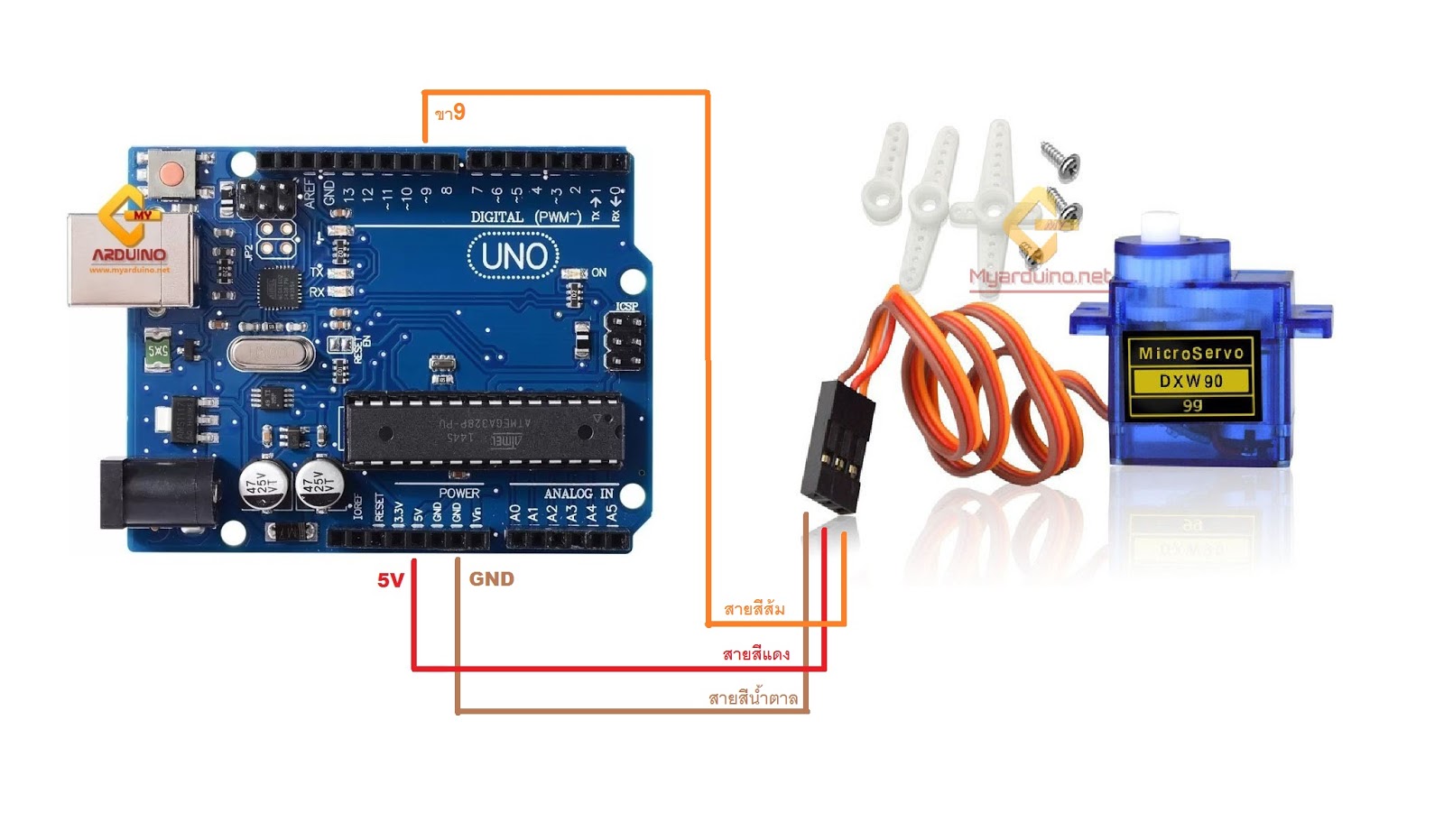 สอนใช้งาน Arduino ควบคุม Servo Motor 0 180องศา