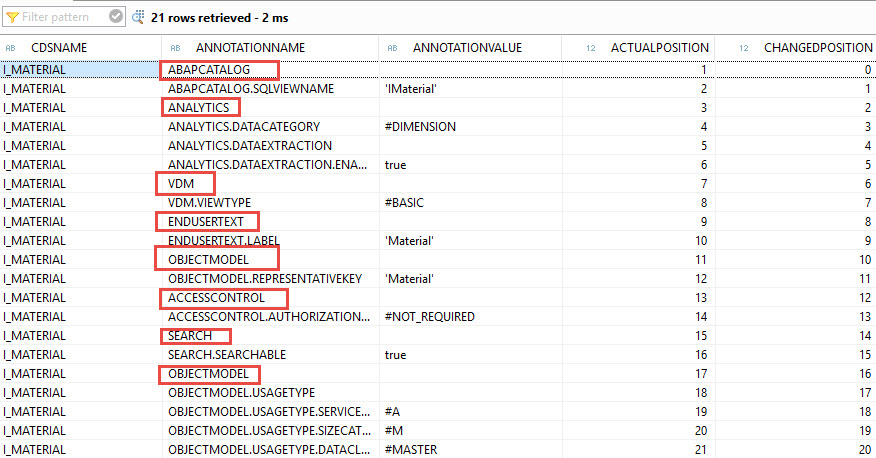 SAP ABAP Central: All about CDS Annotations