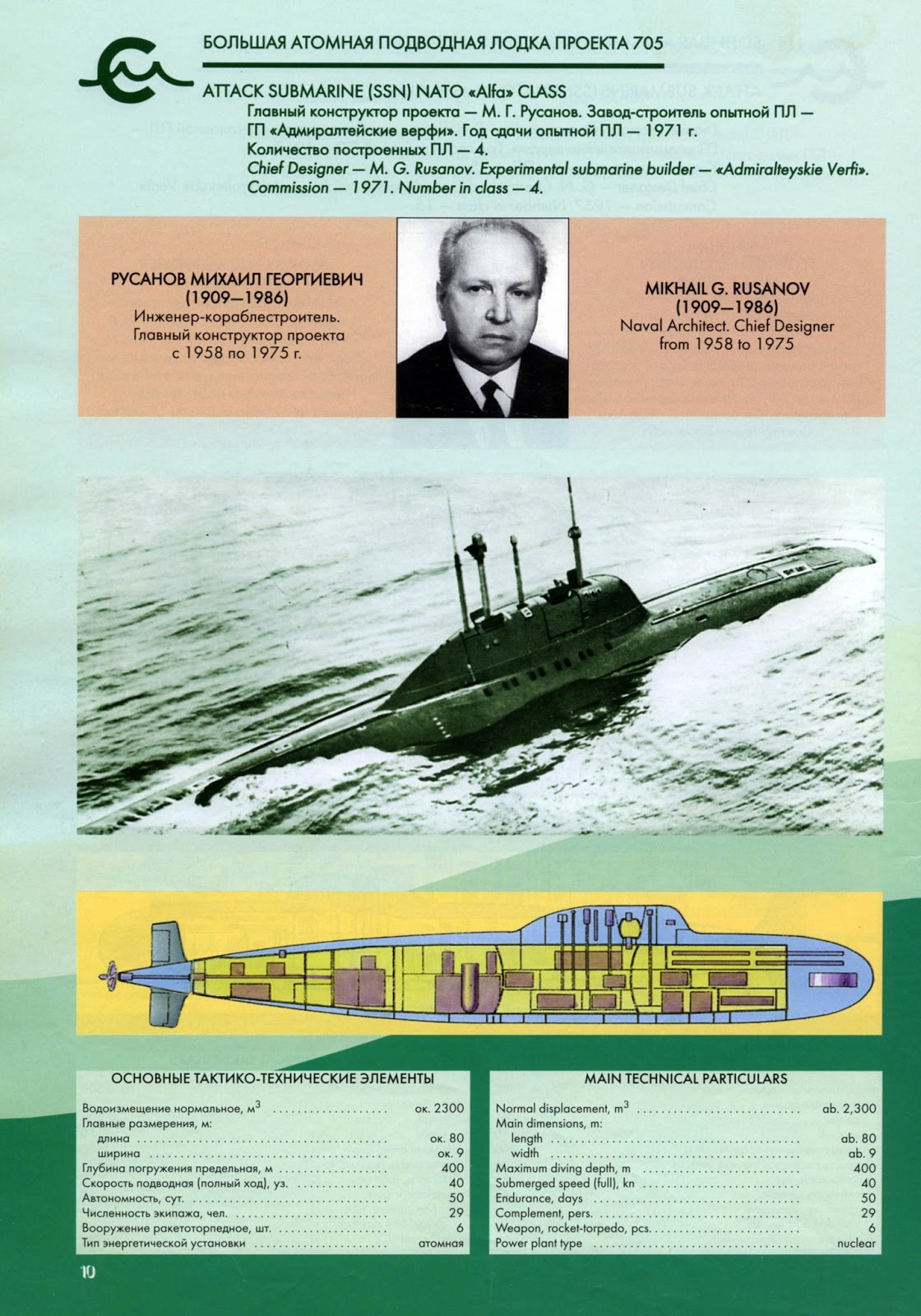 Naval Analyses: INFOGRAPHICS #17: Russian Navy submarines (collection)