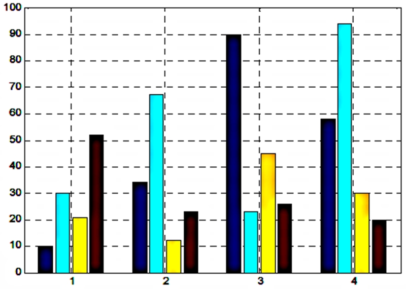 CARA MEMBUAT PLOT/GRAFIK DENGAN MATLAB: CARA MEMBUAT GRAFIK/PLOT DENGAN ...
