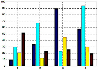CARA MEMBUAT PLOT/GRAFIK DENGAN MATLAB