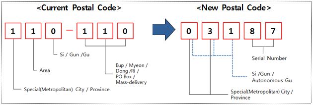 Postal Code Image Synthesis Google Google 2017 postal-code-image-synthesis-google-google-2017