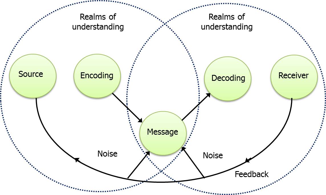 Event and Exhibition Marketing Comparison: Communication Objectives.