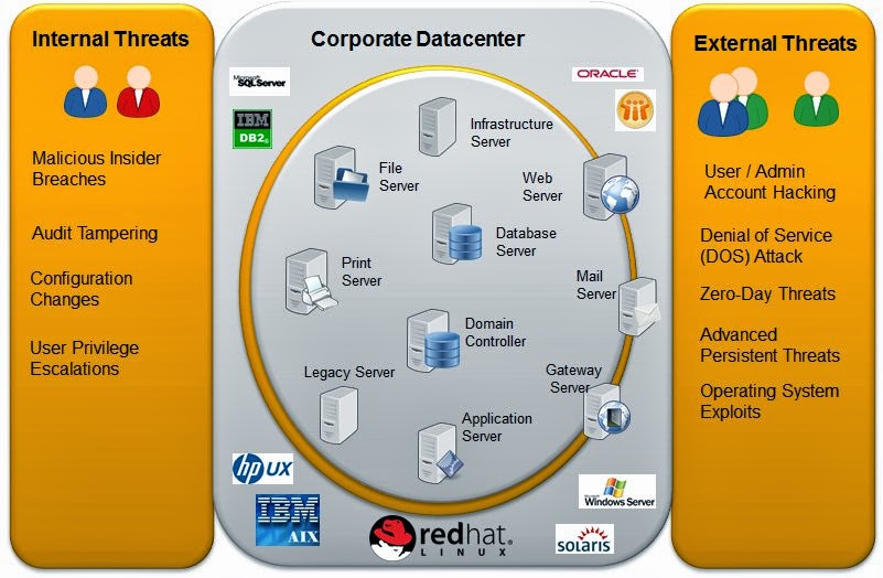 InfoSec Musings: Host Protection - Standards and Reference Controls