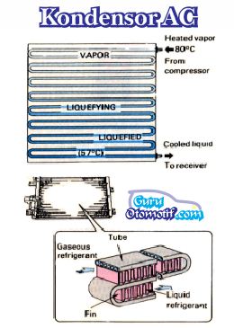 dunia otomotive: Komponen-Komponen Sistem AC dan Fungsi Serta Cara Kerjanya