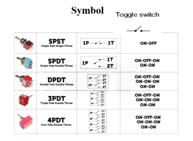 Toggle switch