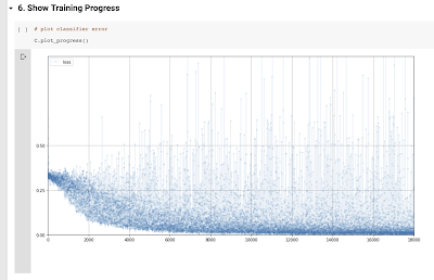 Data Science Cornwall: Hands-On Introduction to PyTorch