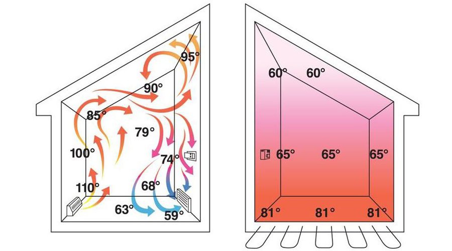 HOW TO DESIGN FOR THERMAL COMFORT IN A HOME - ENGINEERING UPDATES