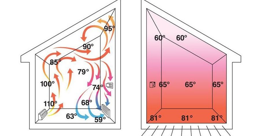 HOW TO DESIGN FOR THERMAL COMFORT IN A HOME - ENGINEERING UPDATES
