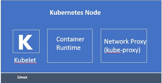 Kubernetes Masters (Control Plane) and Kubernets Node