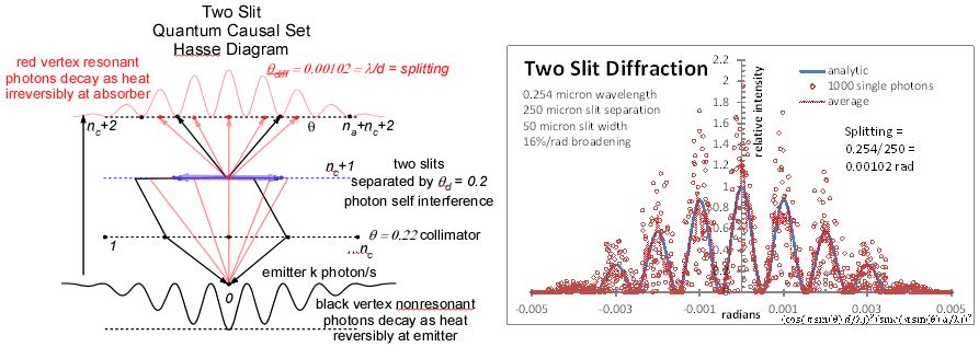Matter Time, Aethertime