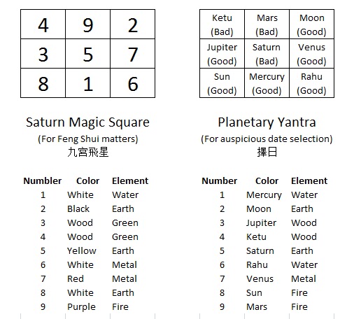 Even Magic Square C Program