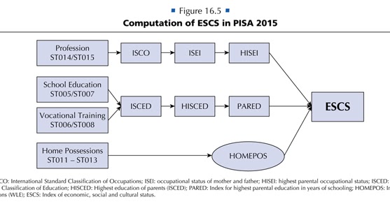 Blog del IFIE: Segundo error grave de PISA en España: ISEC 2015