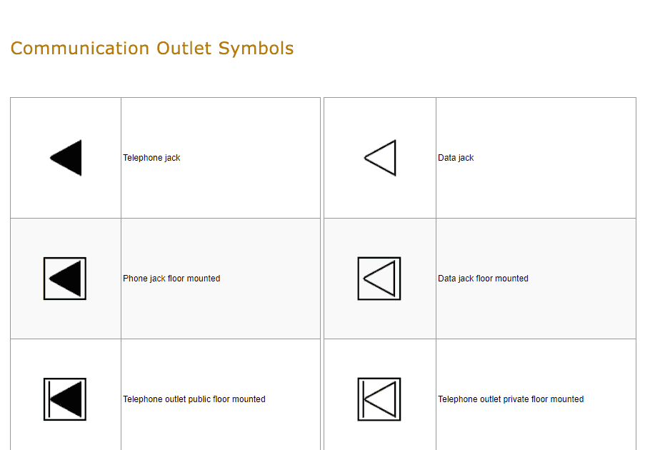 Símbolos Electrónicos: Communication Outlet Symbols