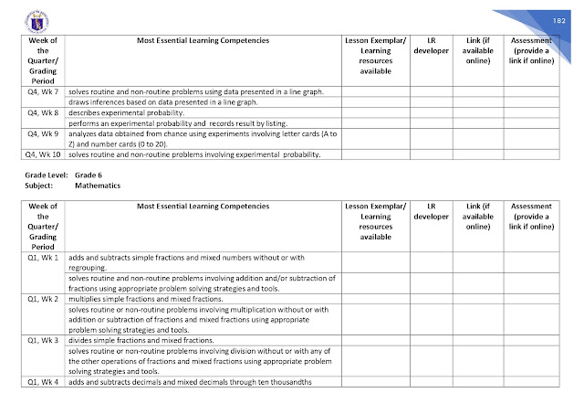 DepEd Memos, Orders & Results: Most Essential Learning Competencies in ...