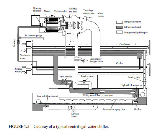 Water Chillers: Fundamentals Application, and Operation VAPOR ...