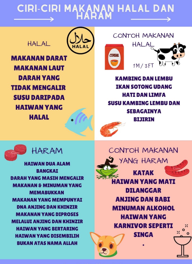 KONSEP HALAL DAN HARAM DALAM ISLAM