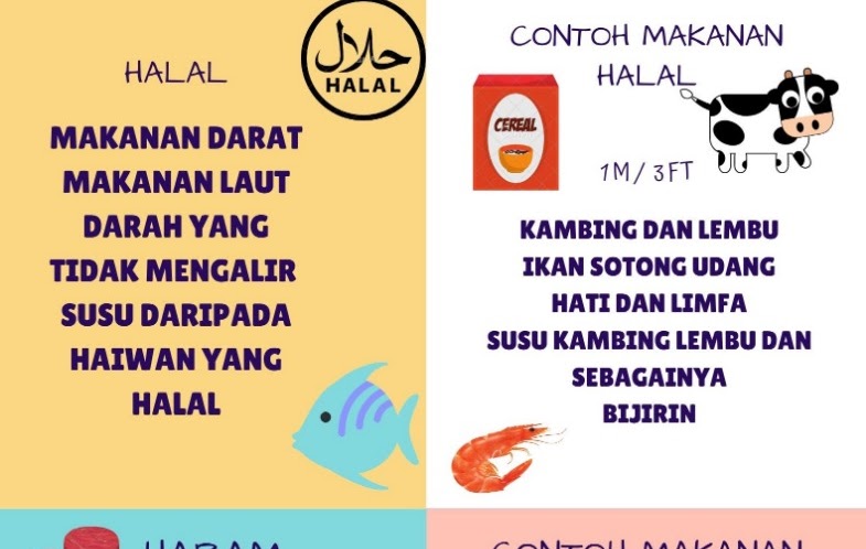 Konsep Halal Dan Haram Dalam Islam