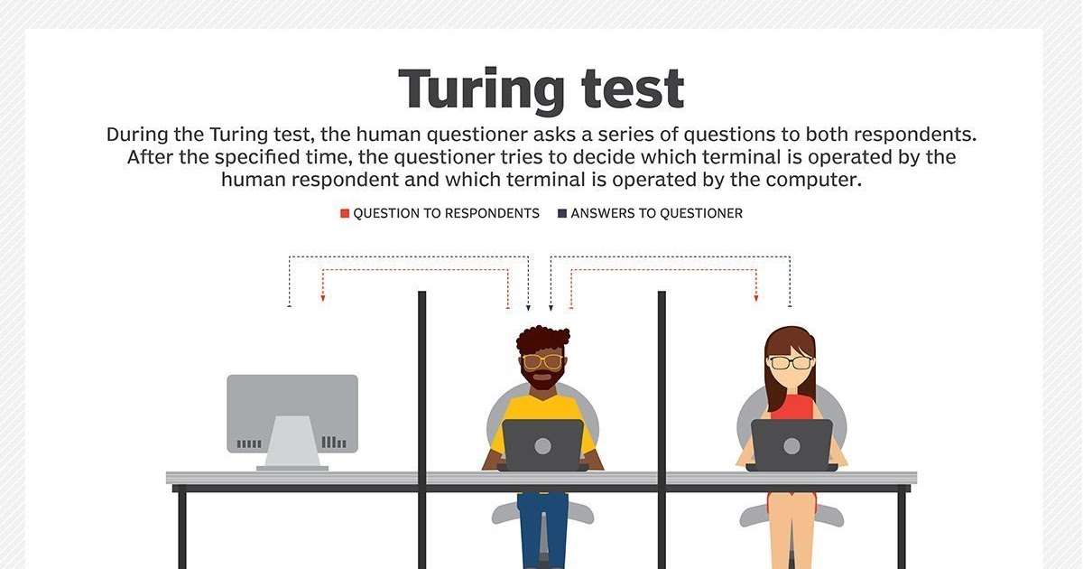 Phanblogs | Blog cá nhân của Phan: Phép thử Turing (Turing test)