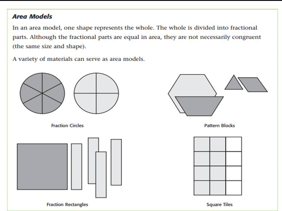 Ms Rashid: Math Class (Fraction Models)