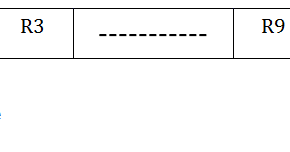 DBMS Sequential File Organization : Types Of File Organization ~ Code ...