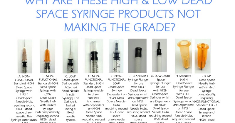 QD Syringe Systems™: The Best Low Dead Space Syringe