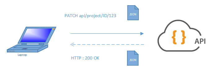 Developer Points: ASP.NET Web API : HTTP status code standard of ...