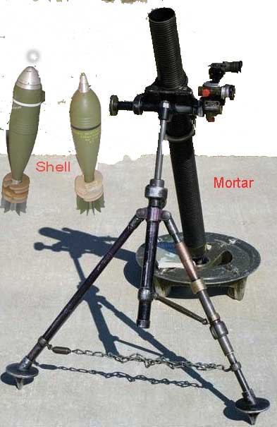 Laboratory Equipment Names, Meaning & Pictures | necessary vocabulary ...
