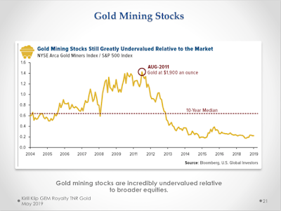 Kirill Klip.: QE Is Back And Gold Is Back Jumping Above $1,500.