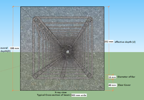 How to calculate Effective Span of Beam & Slab As per IS 456 2000 in ...
