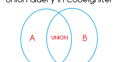 CodeIgniter Union Query Example