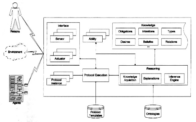 CIM Today - Computer Integrated Manufacturing: Holonic Manufacturing ...