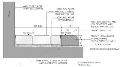 Interlock Installation Method Statement