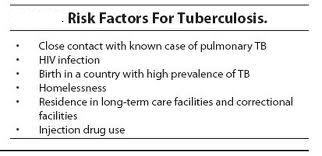 COCHIN CARDIAC CLUB: TUBERCULOSIS - ( TB )