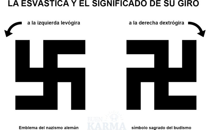 Simbología y sus cosas: La Esvástica