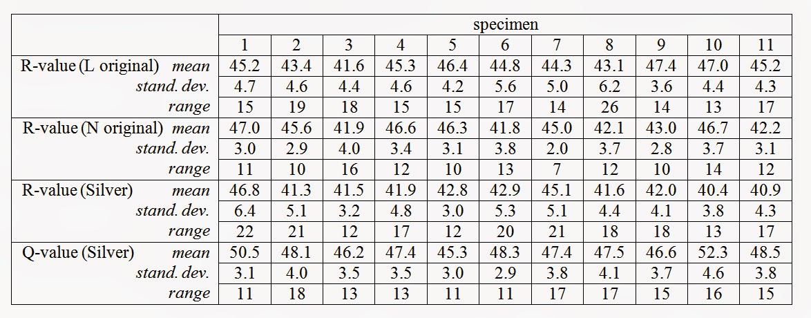 Schmidt rebound hammer