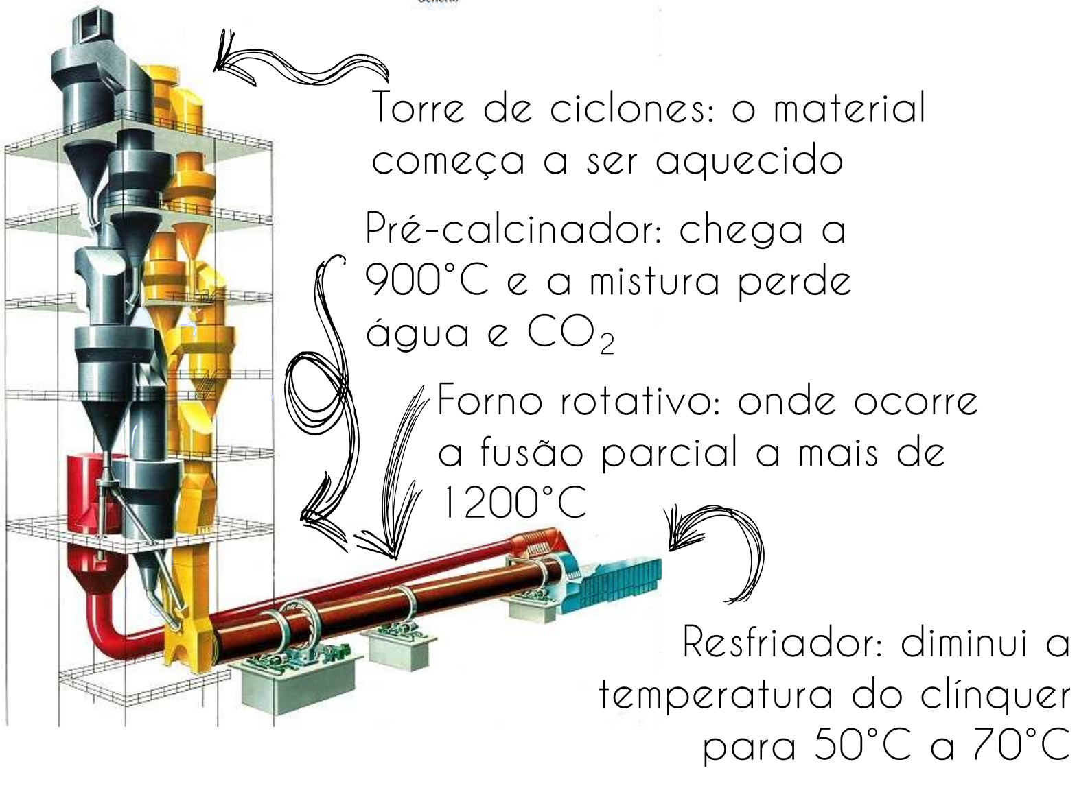 Composição Do Cimento Portland - BRAINCP
