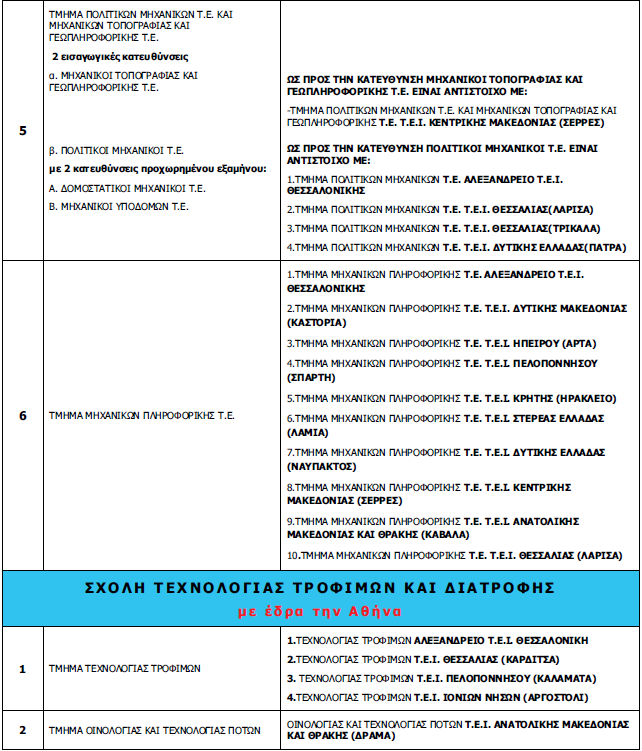 Οι αντιστοιχίες σχολών και τμημάτων στα ΤΕΙ - Μετεγγραφές φοιτητών 2014 ...